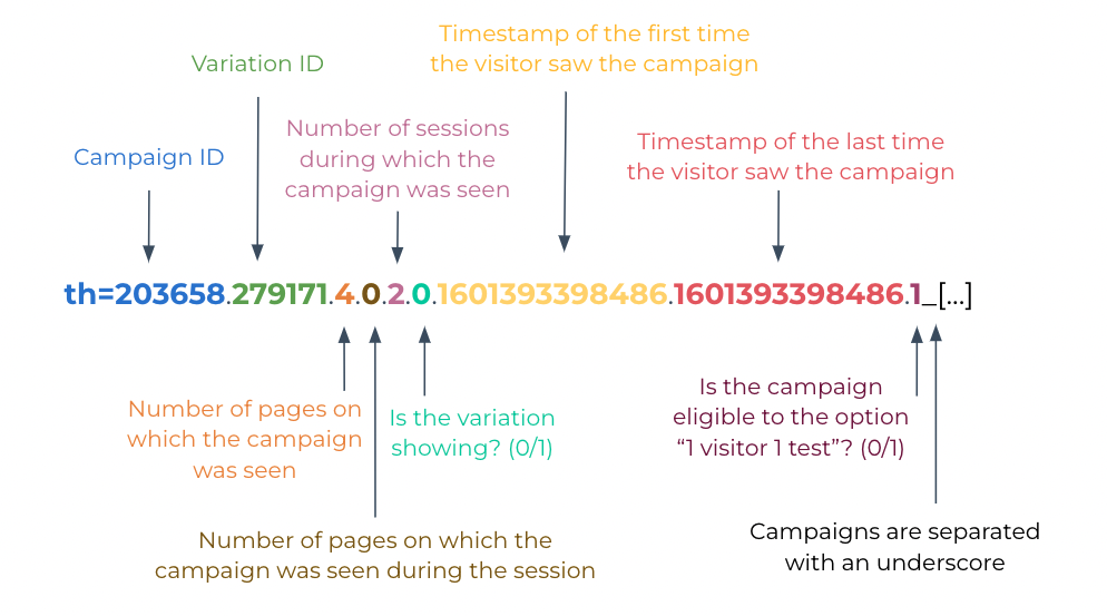 How to define a Targeting Frequency (When section) – AB Tasty How to define a Targeting Frequency (When section) – AB Tasty